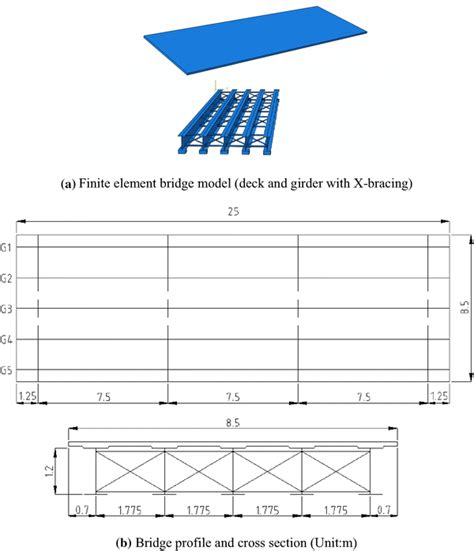Bridge Model A Finite Element Bridge Model Deck And Girder With