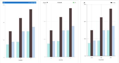 Selection In Xamarin Charts Control Syncfusion