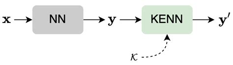 Knowledge Enhanced Neural Networks For Point Cloud Semantic Segmentation