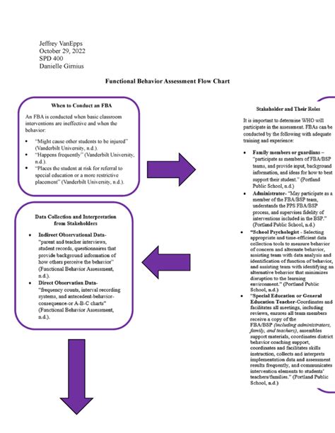 Functional Behavior Assessment Chart