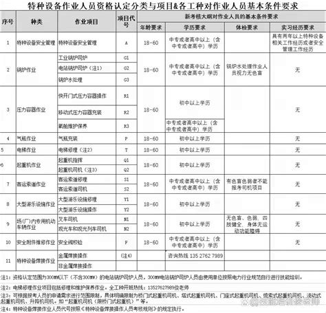 广州特种设备安全管理员证考试，电梯安全管理员证报名流程，考试时间 哔哩哔哩