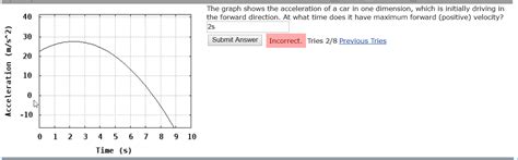 Solved The Graph Shows The Acceleration Of A Car In One