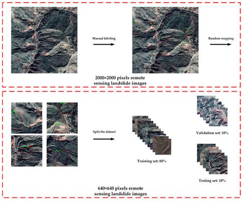 Automatic And Efficient Detection Of Loess Landslides Based On Deep Learning