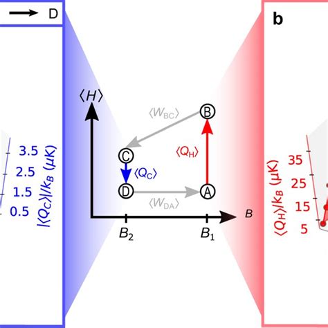 Pdf A Quantum Heat Engine Driven By Atomic Collisions