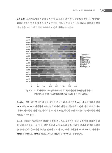 알라딘 미리보기 R 데이터 시각화 쉽게 배우기
