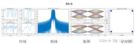信号类型（通信）——汇总（七）ofdm的成型滤波器 Csdn博客