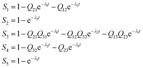 Outdoor Radon 222 In Arctic Finland Environmental Science