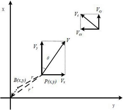 Underwater Moving Target Positioning Algorithm Based On Single Beacon
