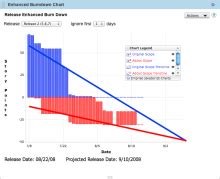 GitHub CustomAgile EnhancedBurndownChart Rally Enhanced Burndown Chart