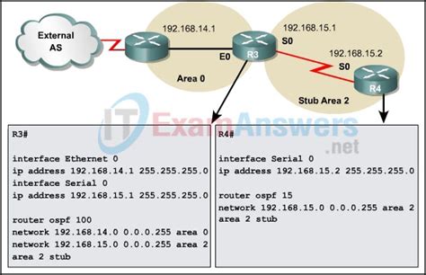 Refer To The Exhibit A Network Administrator Is Troubleshooting A Recent Ospf Stub