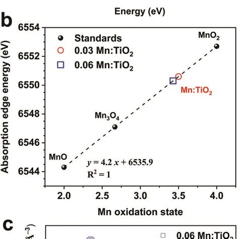 Electrochemical Performance In A 2 M Khco3 Electrolyte A Linear