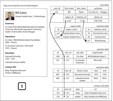 Ghadeer Alhasan On Linkedin Systemdesign Microservices