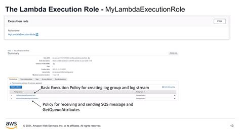 Processing Messages In A Sqs With Lambda Function Ppt