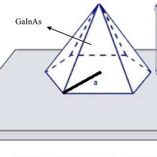 The Schematic Shape Of Hexagonal Pyramid QD Download Scientific Diagram
