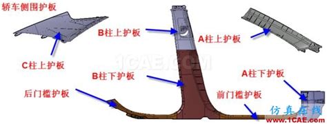 大师剖析：汽车内外饰注塑模具，你想不想学？ug Nx培训课程、ug培训、ug模具培训、ug视频教程、ug设计教程、ug软件下载、ug