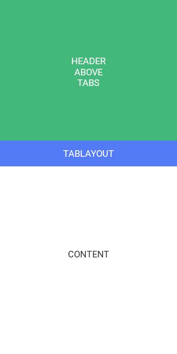 Android Header Layout Above Tablayout Stack Overflow