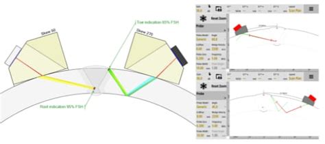 The Importance Of Interactive Scan Plan Sonatest