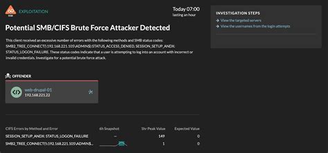 Supervised Vs Unsupervised Ml For Threat Detection Extrahop