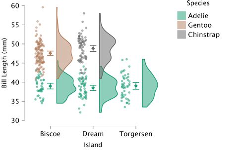 raincloud plots in jasp incredibly useful surprisingly easy jasp