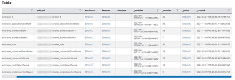 Bosch Iot Insights Table Widget Improvements And Many More