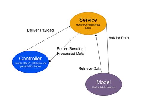 Github Ayresmonteiromsc Sample Nodejs Msc Sample Repo With