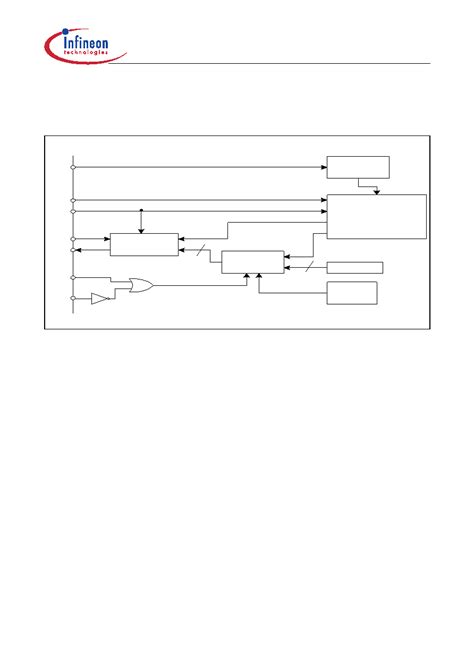 TLE7209-2R datasheet(10/32 Pages) INFINEON | 7 A H-Bridge for DC-Motor ...