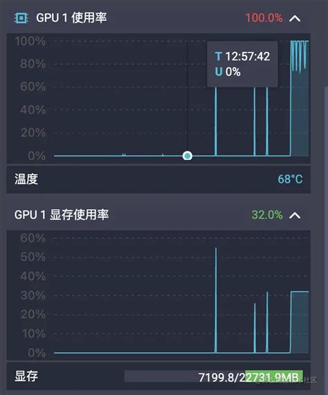 云服务上进行lora训练 俗称炼丹 👗👗👗简单的lora模型训练的过程。这里主要是使用了阿里云的gpu资源进行lo 掘金