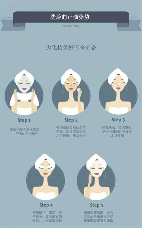 純乾貨｜一張圖解析化妝全步驟 每日頭條