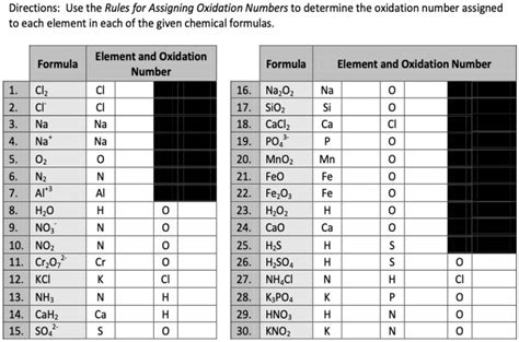 Directions Use The Rules For Assigning Oxidation Numbers To