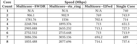 Table 1 From A Highly Compatible Verification Framework With Minimal