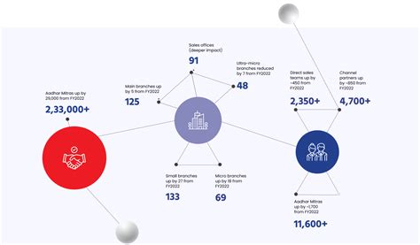 Aadhar Housing Finance