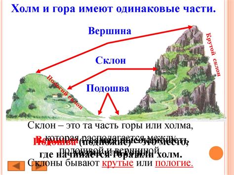 Формы земной поверхности - презентация онлайн