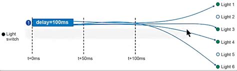 Understanding Reliability In Bluetooth Technology Design Guide