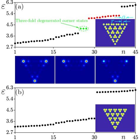 Pdf Theory Of Topological Corner State Laser In Kagome Waveguide Arrays