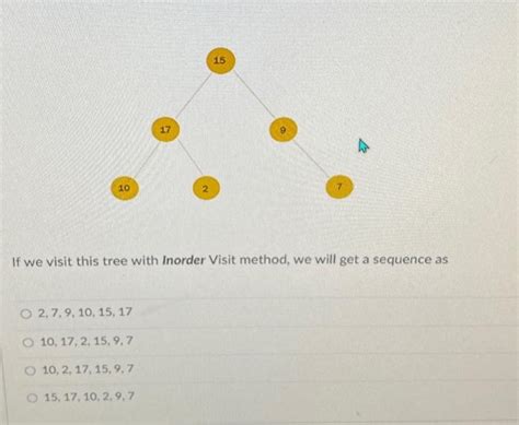 Solved If We Visit This Tree With Inorder Visit Method We Chegg