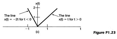 Solved Determine And Sketch The Even And Odd Parts Of Chegg