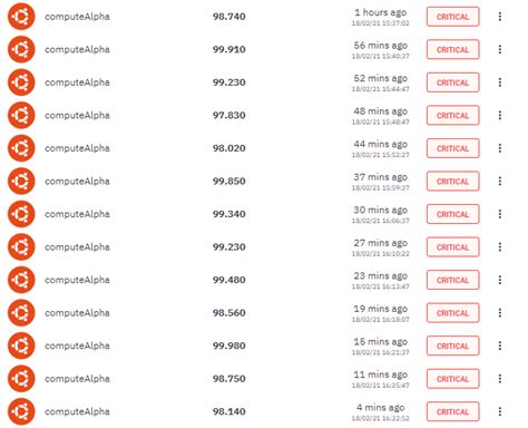 Incorrect Active Alarms In Cloud · Issue 4 · Netdatanetdata Cloud · Github