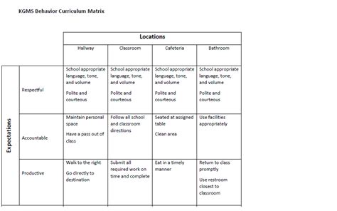 What Is PBIS KGMS PBIS