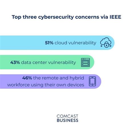Sherri Thomas On Linkedin Cybersecurity Cloud Datacenter Iworkforcomcast Collabwithcomcast