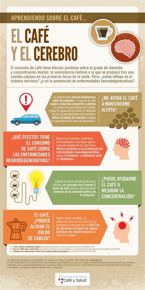 ¡no Da Lo Mismo Entérate De Cuál Es La Mejor Hora Para Tomar Café
