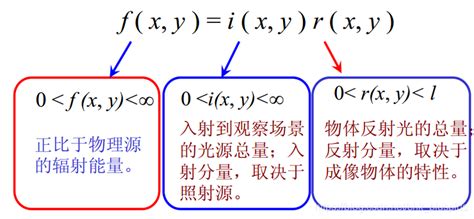 数字图像处理（2）获取表示，像素基本关系，图像运算 数字图像处理人眼的锥状细胞杆状细胞 csdn博客
