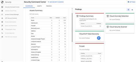 Protecting Your Gcp Infrastructure At Scale With Forseti Config