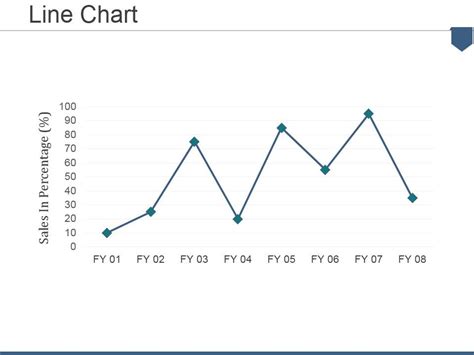 line chart ppt powerpoint presentation summary portfolio