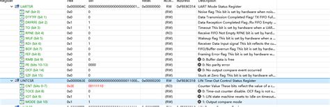Mpc5748g Uart Rx Dma And Timeout Problem Nxp Community