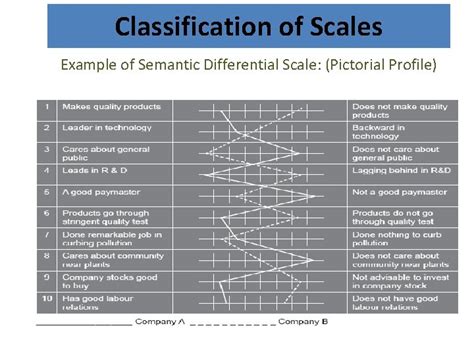 Classification Of Scaling Technique ORDINAL SCALEs NOMINAL SCALE