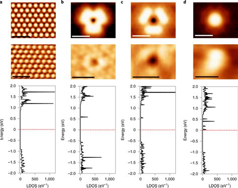 Atomistic Defect Simulations And Spectral Calculations For Monolayer