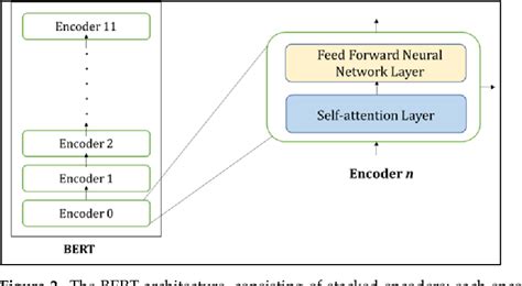 figure 1 from dialogue act classification via transfer learning for