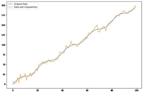 Components Of Time Series Data GeeksforGeeks