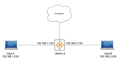 Ipv4 Acl Example Overview
