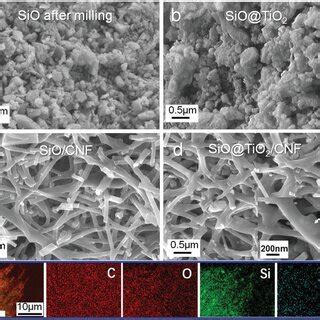 A XRD Patterns Of Commercial SiO Particles CSiO Ball Milled SiO Download Scientific